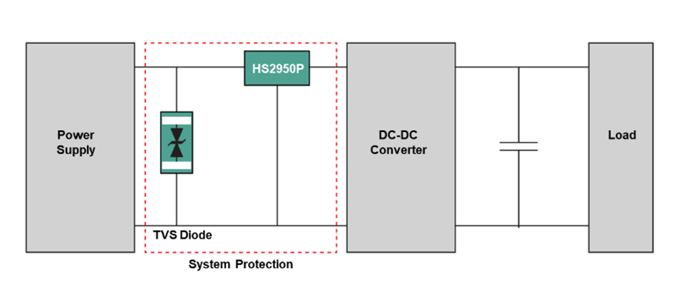 HotSwitch® – The eFuse For Your Next Design